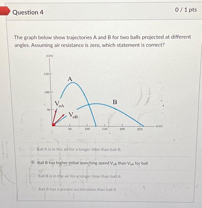 Solved The graph below show trajectories A and B for two | Chegg.com