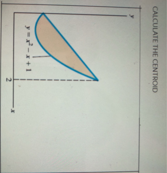 Solved CALCULATE THE CENTROID у y -x1 -X 2 calculate the | Chegg.com