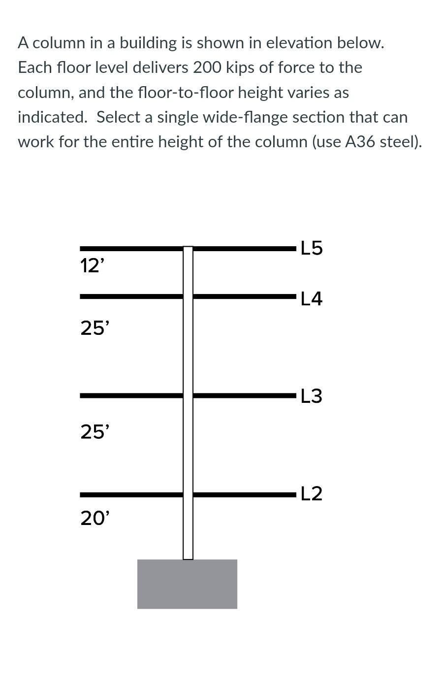 Solved A column in a building is shown in elevation below. | Chegg.com