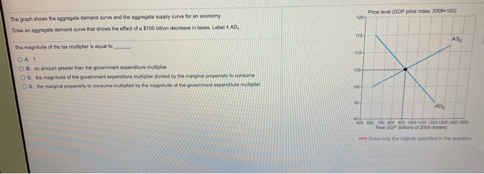 Solved Price level (GDP price index, 2009100) The graph | Chegg.com