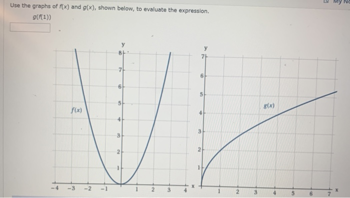 Solved Use the graphs of f(x) and g(x), shown below, to | Chegg.com