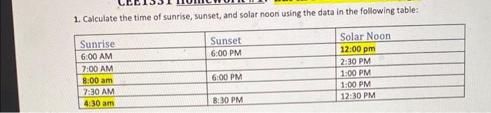 Solved 1. Calculate the time of sunrise, sunset, and solar | Chegg.com