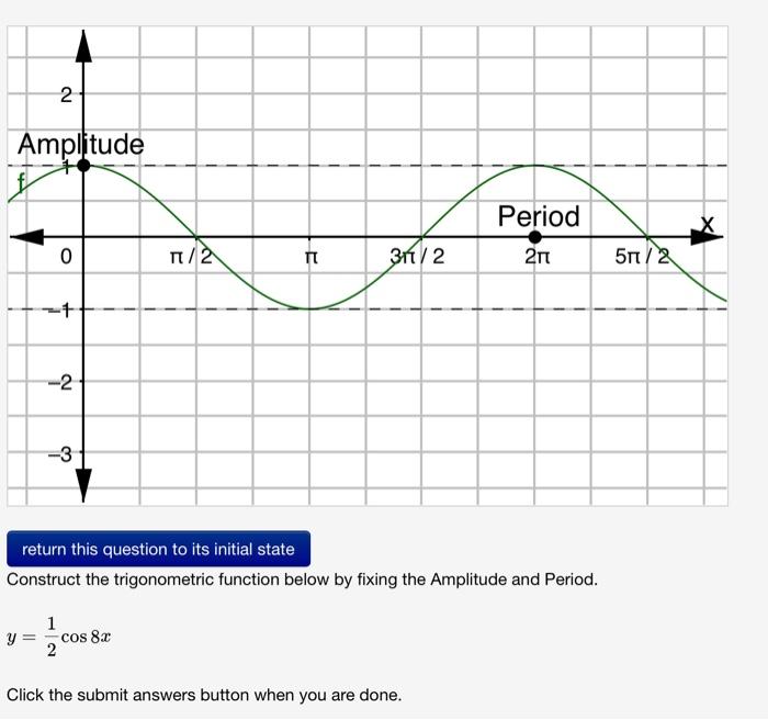 Solved Construct the trigonometric function below by fixing | Chegg.com