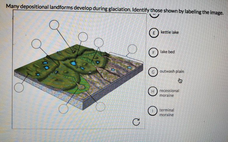 Solved Many depositional landforms develop during | Chegg.com