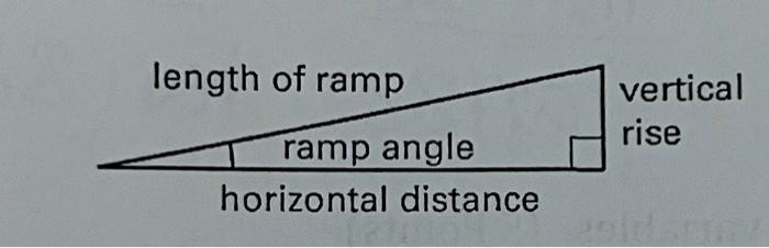 Solved The Uniform Federal Accessibility Standards specify | Chegg.com