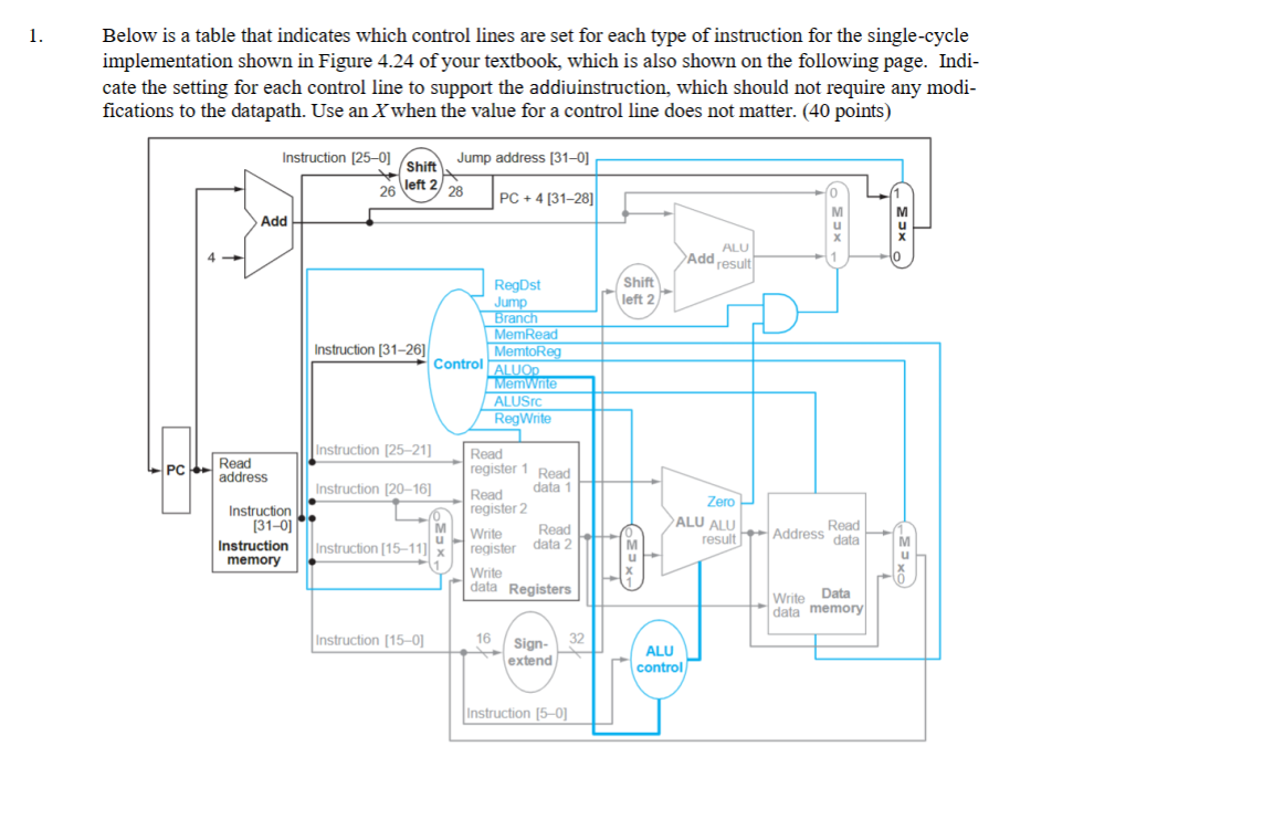 Solved Below is a table that indicates which control lines | Chegg.com