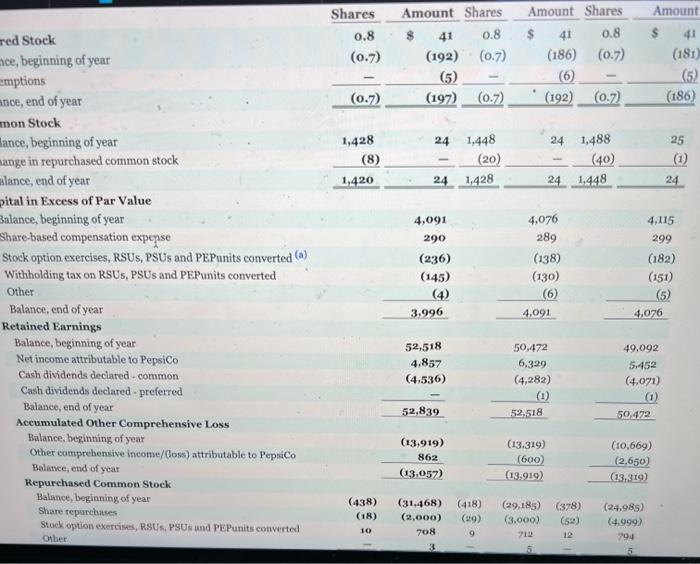 Solved first financial statement is coca cola and the second | Chegg.com