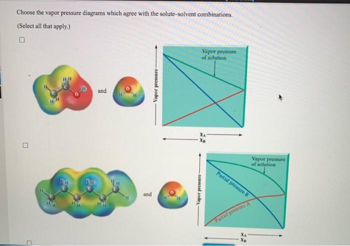 Solved Choose the vapor pressure diagrams which agree with | Chegg.com