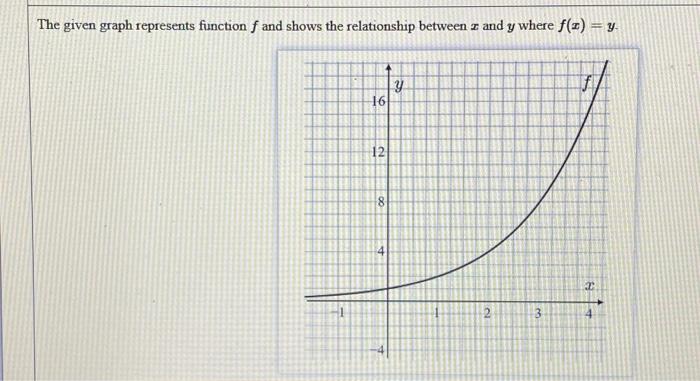 Solved The given graph represents function f and shows the | Chegg.com