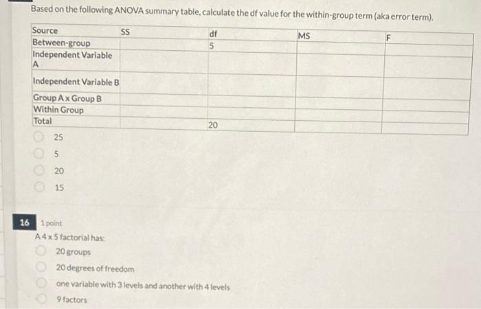 Solved by an EXPERT Based on the following ANOVA summary table, calculate | Chegg.com
