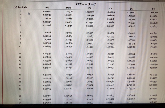 Solved Using the appropriate interest table answer the | Chegg.com