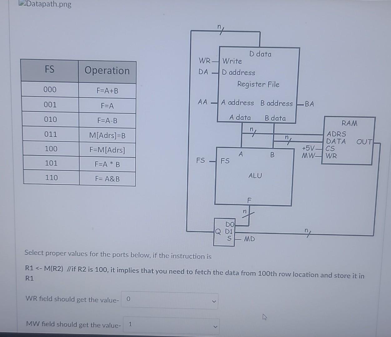 Datapath.png Select proper values for the ports | Chegg.com