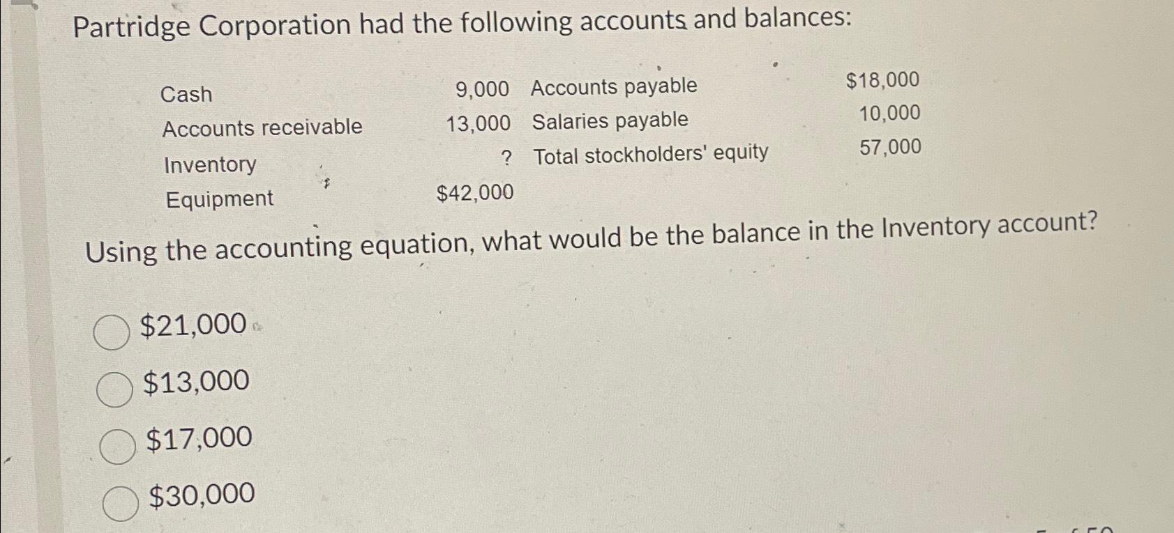 Solved Partridge Corporation had the following accounts and | Chegg.com