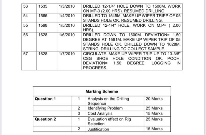 Question No 1 - Analyze the sequence of well drilling | Chegg.com
