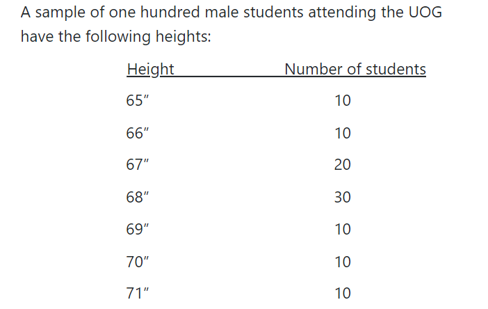Solved A sample of one hundred male students attending | Chegg.com