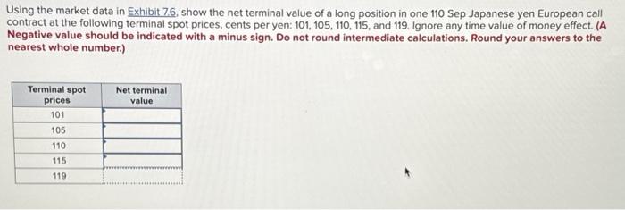 Solved Using the market data in Exhibit 7.6, show the net | Chegg.com