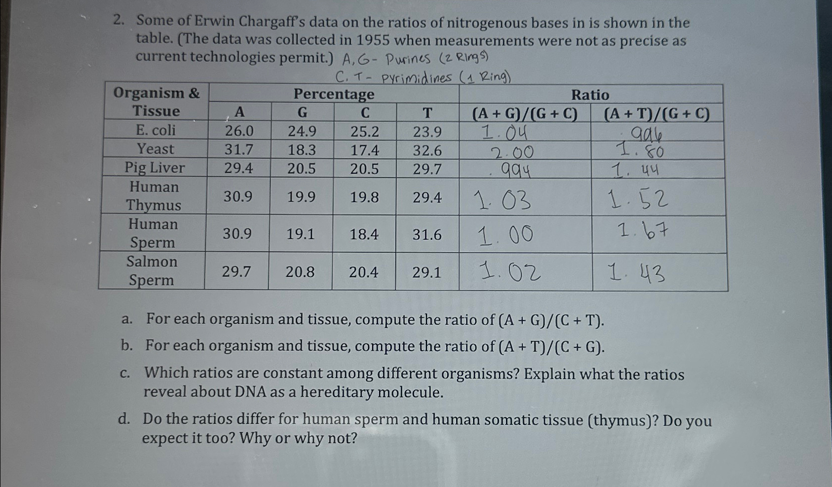 Solved Some of Erwin Chargaff's data on the ratios of | Chegg.com