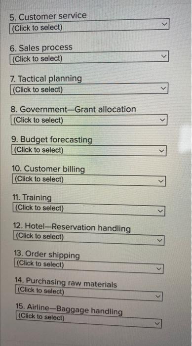Classification of Business Processes Core processes | Chegg.com