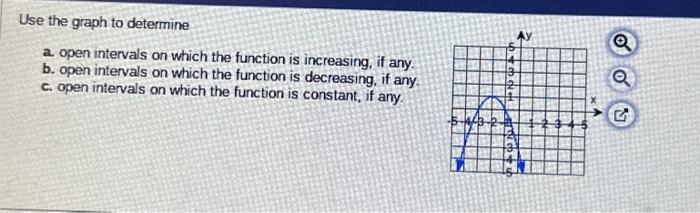 Solved Use the graph to determine a. open intervals on which | Chegg.com