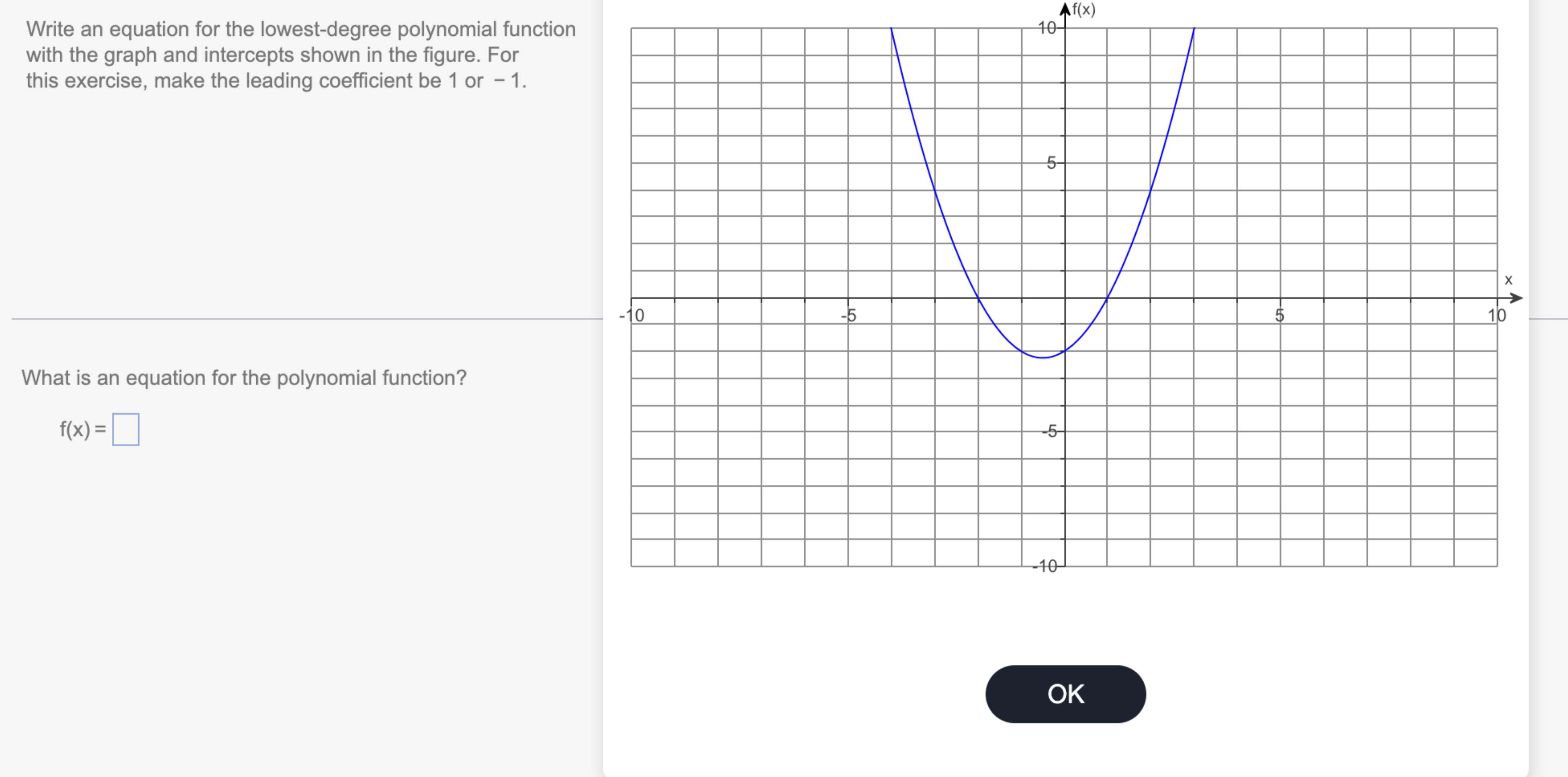 Solved Write an equation for the lowest-degree polynomial | Chegg.com