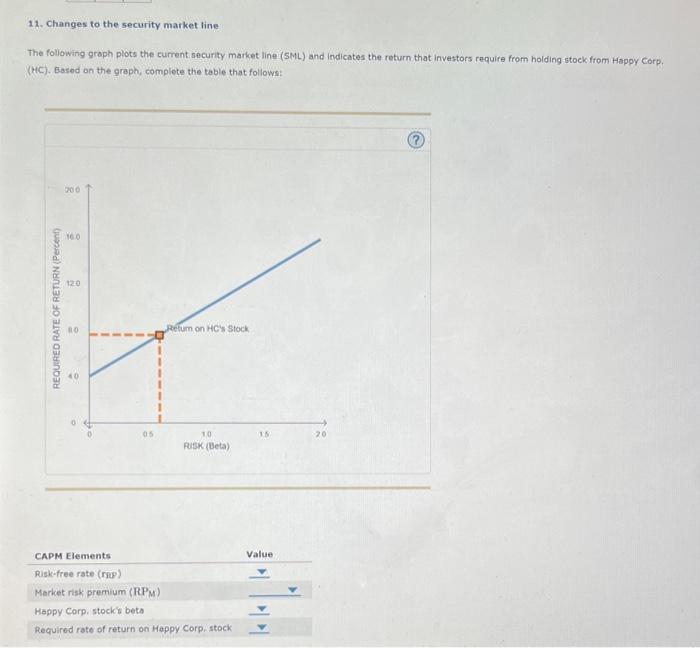 Solved 11. Changes to the security market line The following | Chegg.com