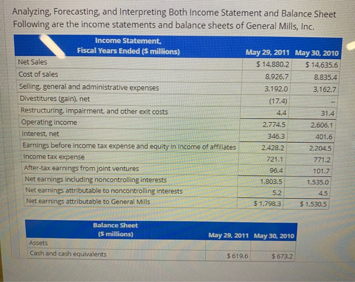 Solved Analyzing, Forecasting, and Interpreting Both Income | Chegg.com