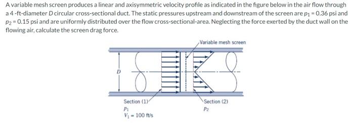 Solved A variable mesh screen produces a linear and | Chegg.com