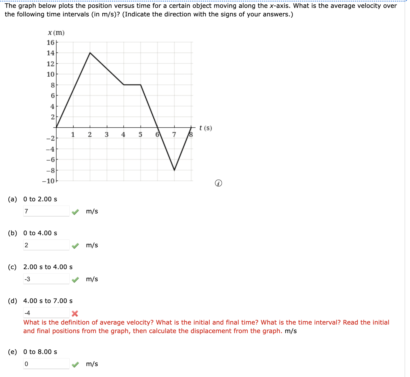 Solved The graph below plots the position versus time for a | Chegg.com