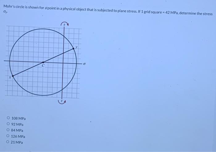 Solved Mohr's circle is shown for a point in a physical | Chegg.com