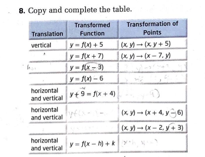8. Copy and complete the table. Transformed Function | Chegg.com
