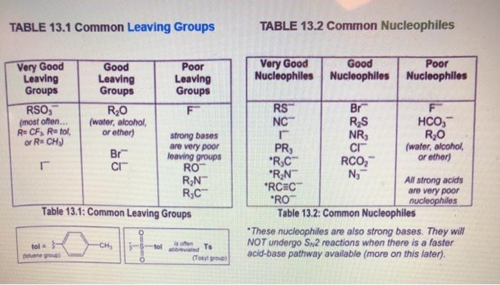 Solved TABLE 13.1 Common Leaving Groups TABLE 13.2 Common | Chegg.com