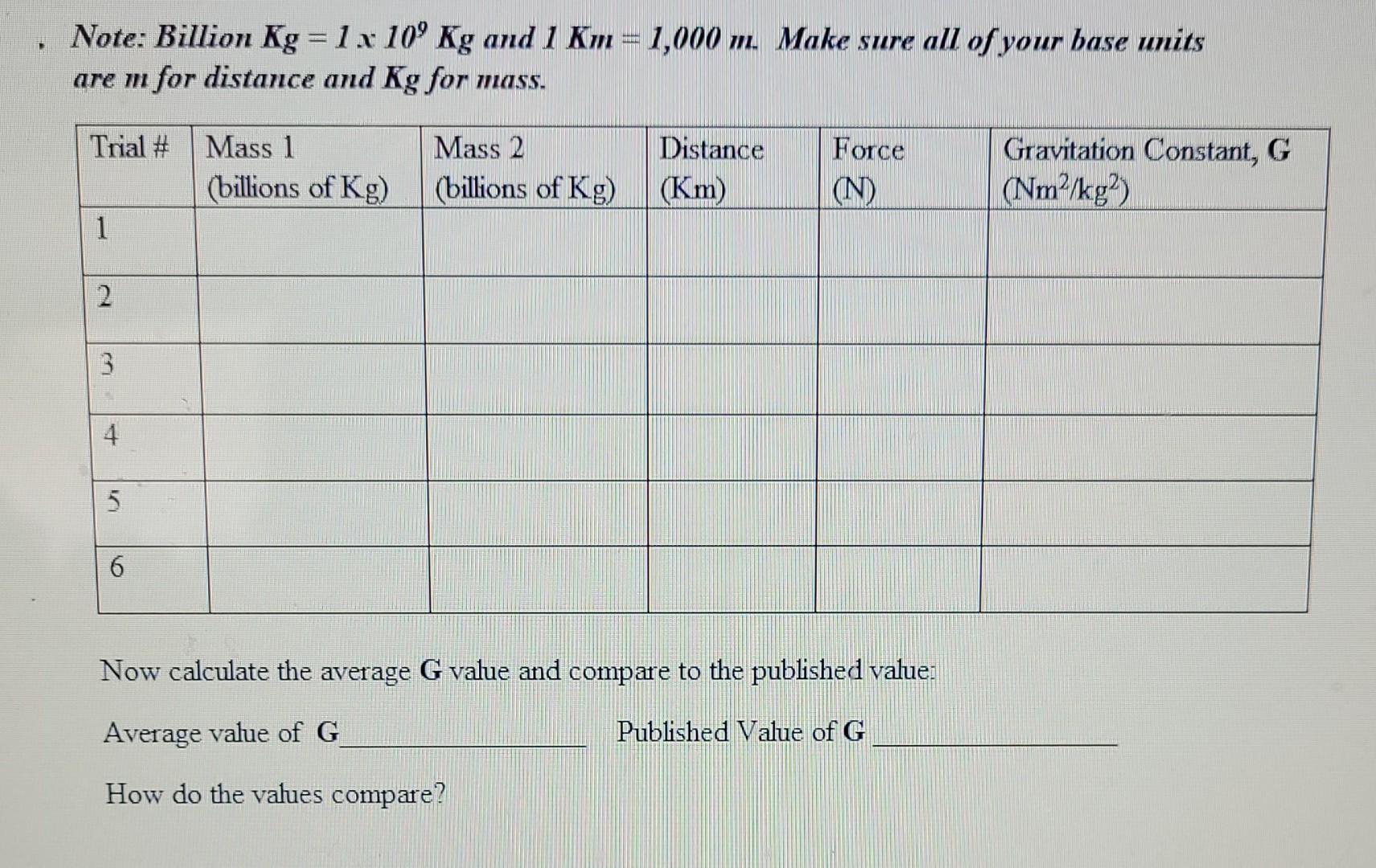 Open the Gravity Force Lab and select the following | Chegg.com