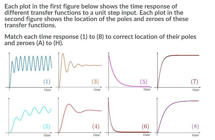 Solved Each plot in the first figure below shows the time | Chegg.com