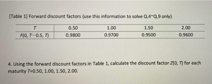 Solved (Table 1] Forward discount factors (use this | Chegg.com