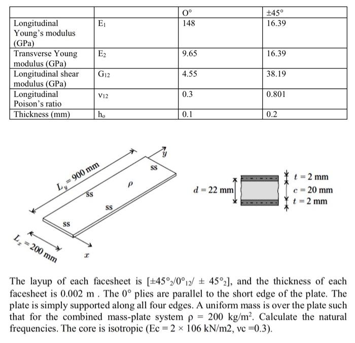 Solved Problem 2. A 0.9-m-long and 0.2−m-wide rectangular | Chegg.com
