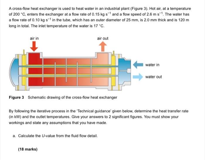 Solved A cross-flow heat exchanger is used to heat water in | Chegg.com