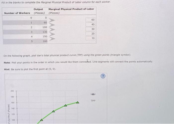 0 M Fill in the blanks to complete the Marginal | Chegg.com