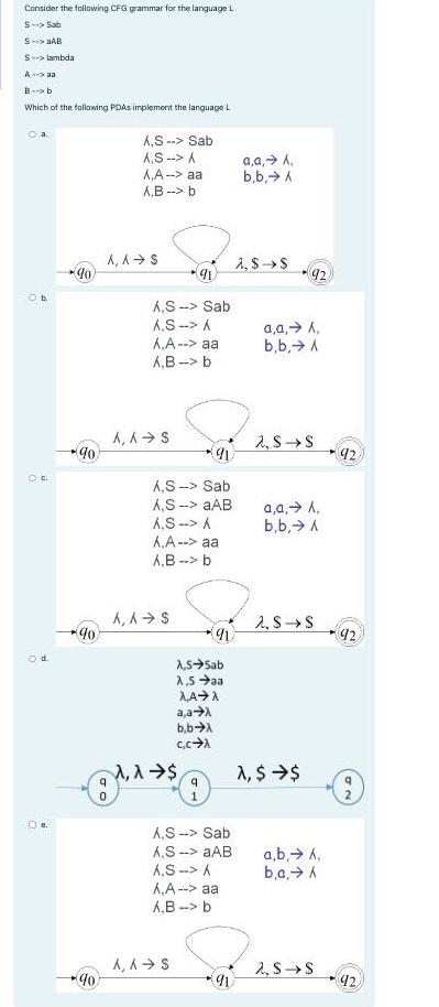 Solved Consider the following CFG gammar for the language | Chegg.com Solved Consider the following CFG gammar for the language | Chegg.com