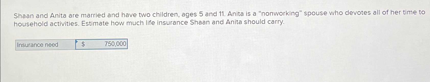 Solved Shaan and Anita are married and have two children, | Chegg.com