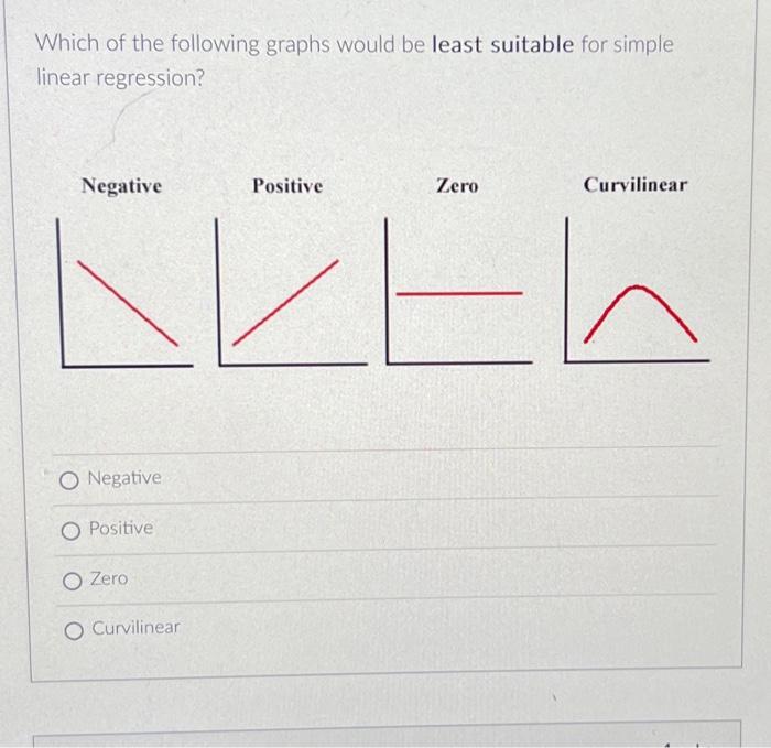 Solved Which of the following graphs would be least suitable | Chegg.com