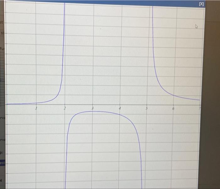Solved Consider the function where x>−3 and x