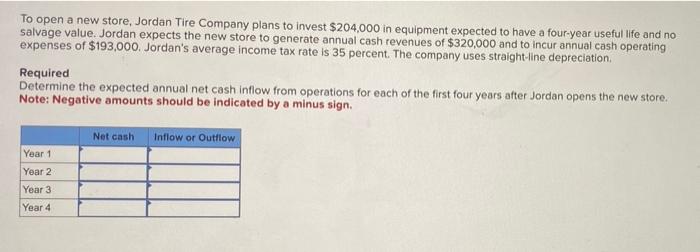Solved To open a new store, Jordan Tire Company plans to | Chegg.com