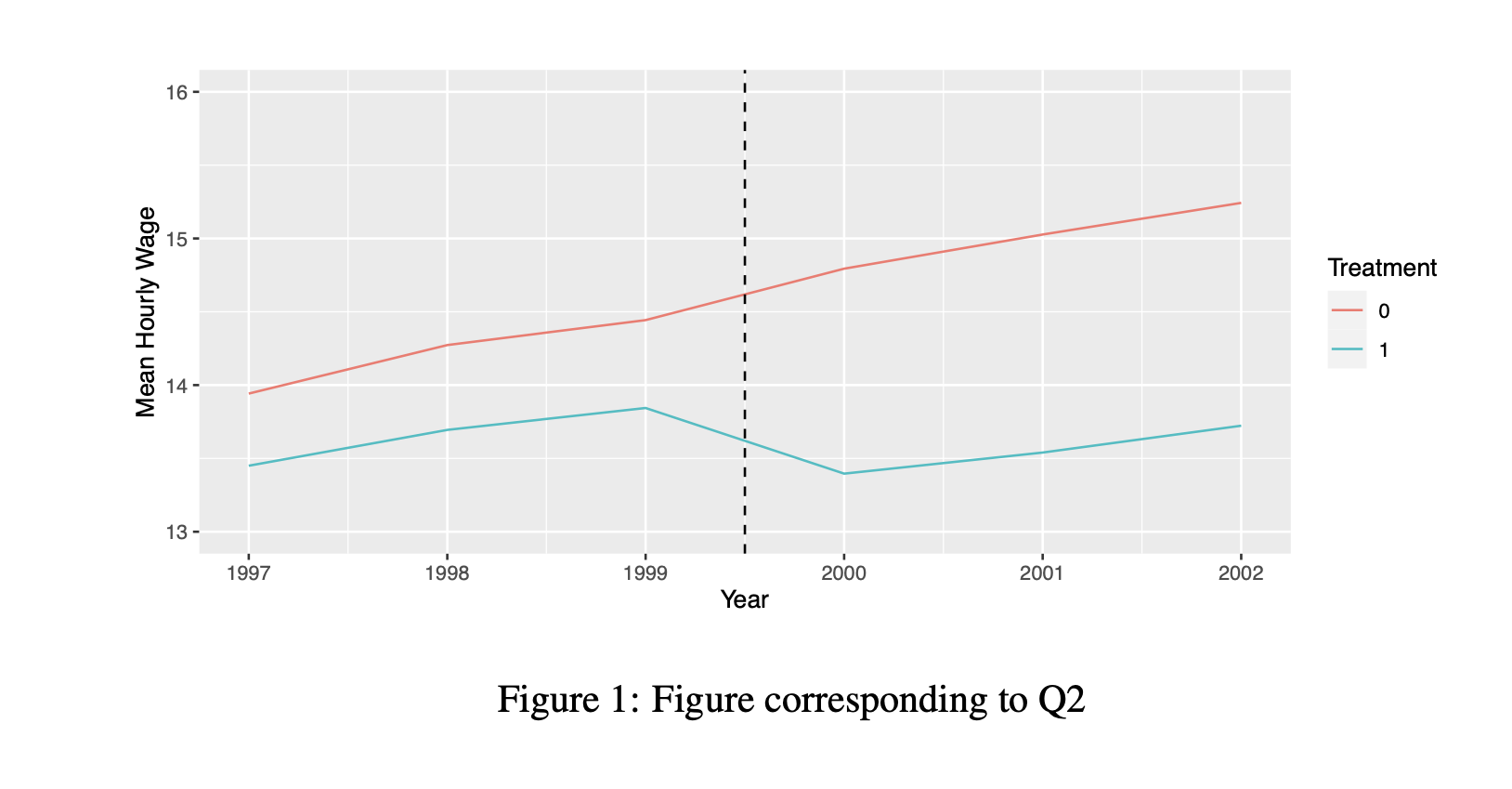 Solved Figure 1: Figure corresponding to Q2 , ﻿Based on | Chegg.com