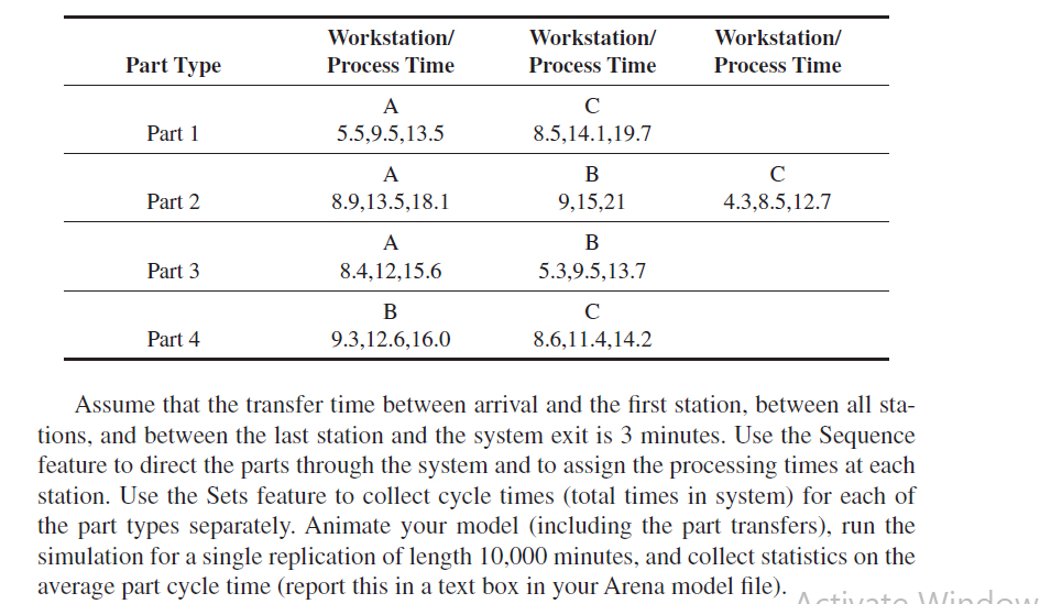 Solved \table[[Part Type,\table[[Workstation/],[Process | Chegg.com