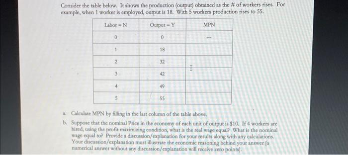 Solved Consider the table below. It shows the production | Chegg.com