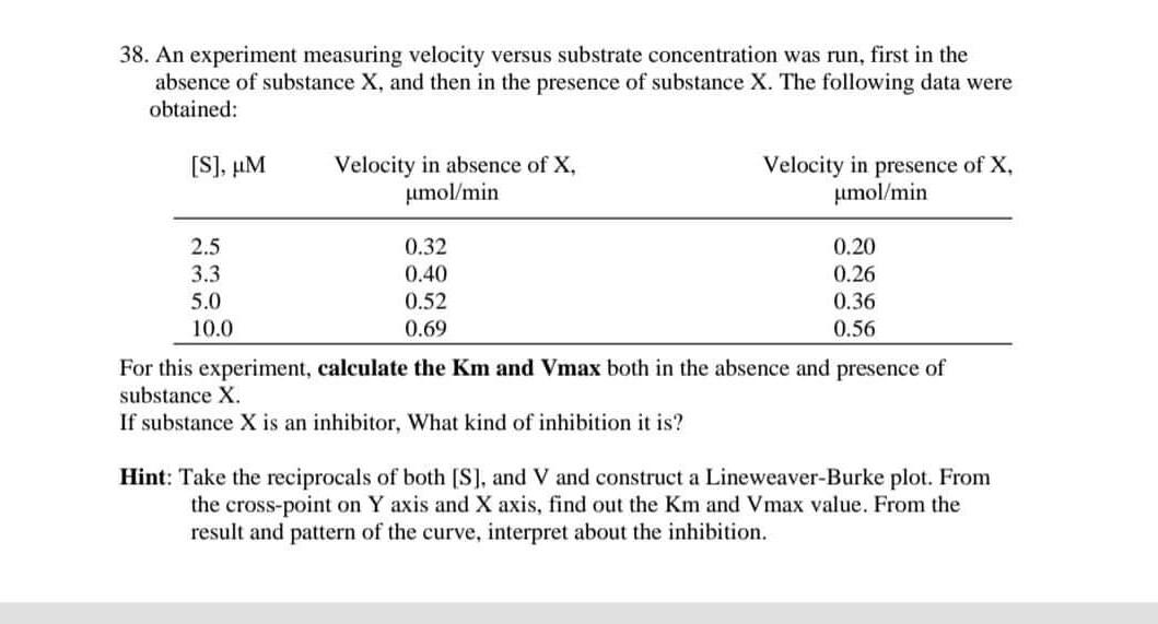 Solved 38. An experiment measuring velocity versus substrate | Chegg.com