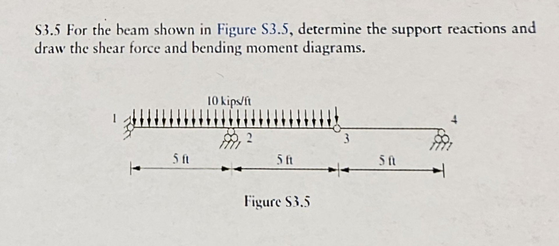 Solved S3.5 ﻿For the beam shown in Figure S3.5, ﻿determine | Chegg.com