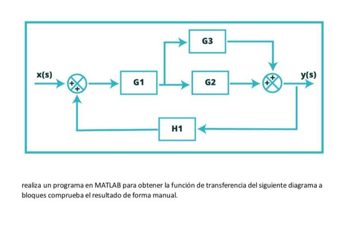Solved realiza un programa en MATLAB para obtener la función | Chegg.com