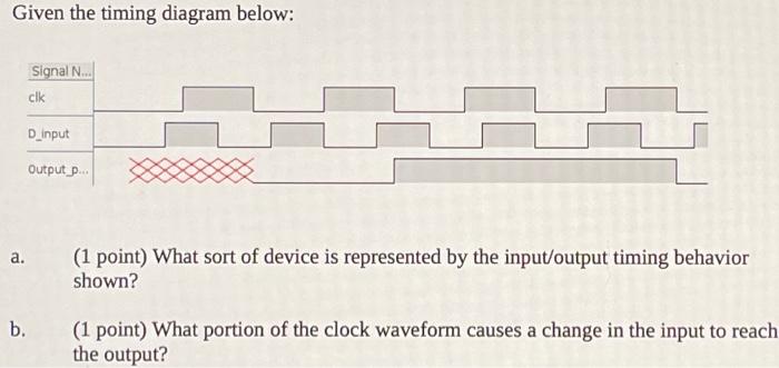 Solved Given the timing diagram below: Signal N... clk | Chegg.com
