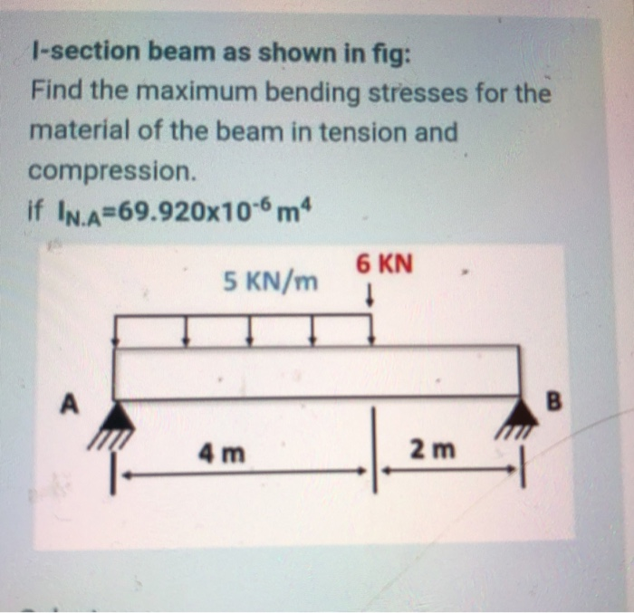 I-section beam as shown in fig: Find the maximum | Chegg.com